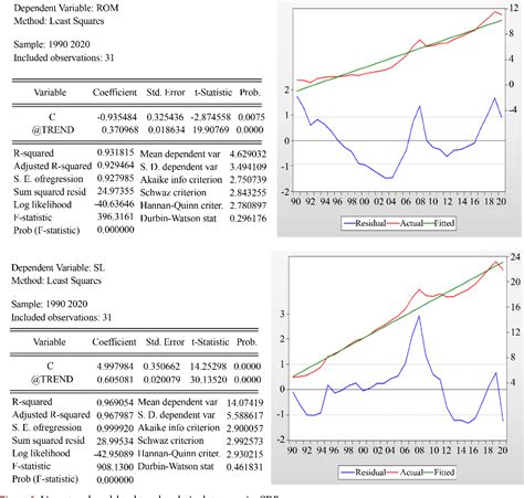 Figure 2 From Comparison Of The Holt Winters Exponential Smoothing Method With Arima Models