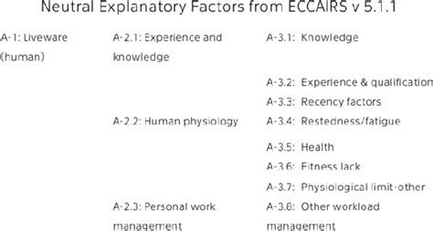 figure 3 from neutral safety taxonomy utilization at air transport