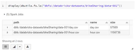 Databricks Utilities Dbutils 4 Useful Functionalities Key2 Consulting