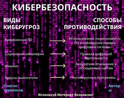 Кибербезопасность Genially