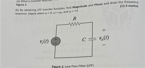 Solved Figure 1b ﻿by Obtaining Lpf Transfer Function