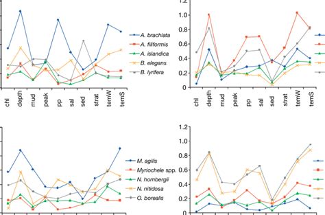 Results Of The Jackknife Test Of Variable Importance Of Maxent Download Scientific Diagram