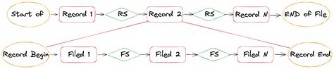 Bash最佳实践awk awk Bash Best Practices