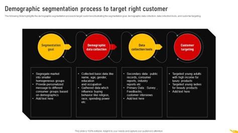 Demographic Segmentation Process To Customer Segmentation Strategy Mkt Ss V Ppt Powerpoint