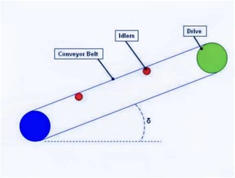 Belt Conveyor Design Calculation Example At Maureen Baker Blog