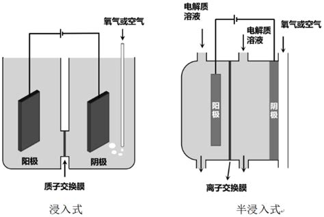 一种用于电产过氧化氢的碳基三维气体扩散电极及其制备方法