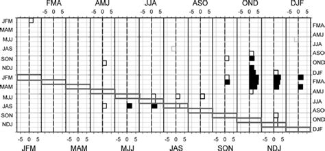 Same As Fig 4 Except Lag Correlation Between Pc1 Precipitation And