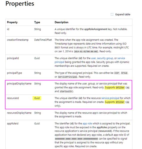 Azure Filtering Microsoft Graph Api With A Guid Stack Overflow