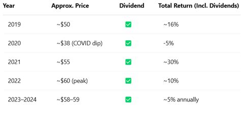 Html Tips 82 Html Forms Using The Date And Time Input Types By