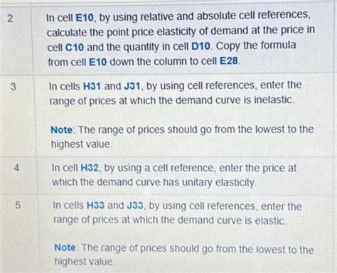 Solved Use Excel To Calculate The Point Price Elasticity Of