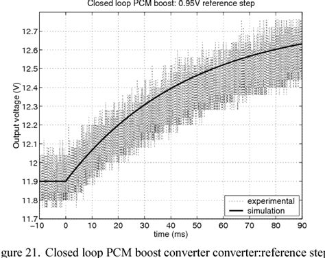 Figure 1 From Design And Control Of Sensorless Current Mode DC DC Converters Semantic Scholar