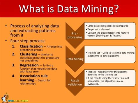 rapidminer introduction to datamining