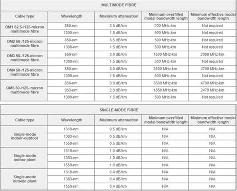 Solved I Have To Design An RF Radio Frequency Chegg Com