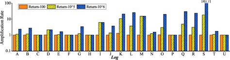 figure 1 from exploiting data pattern aware vertical partitioning to