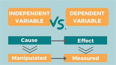 How To Design A Controlled Experimentpptx