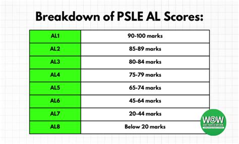 Psle Al Score A Guide To Secondary School Admission Writers At Work