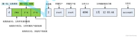 Linux权限 Csdn博客