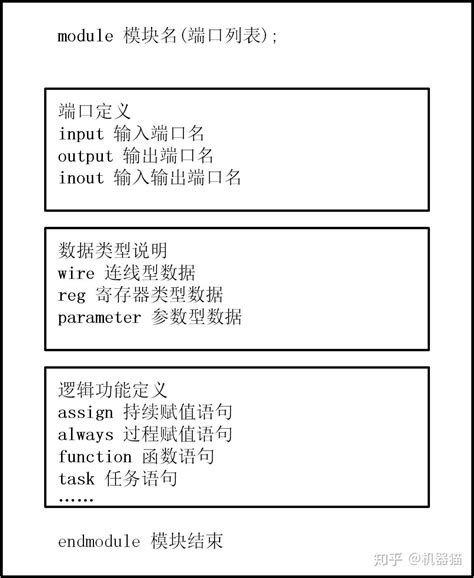 Verilog HDL语法极简手册 知乎