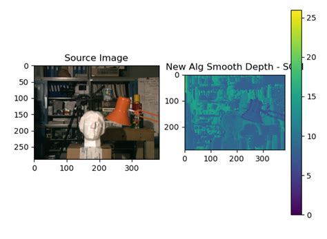 Github Idanczstereo Image Implementation Of Stereo Image For Depth