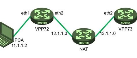 vpp配置指南：穿越nat的ipsec vpn配置及性能测试 知乎