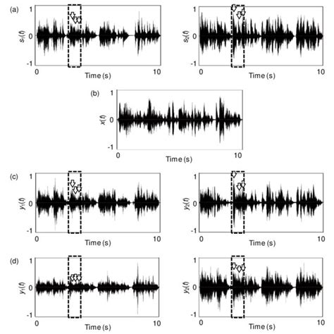 Spectrograms Of Signals Under The Condition Of Moving Signal Sources Download Scientific