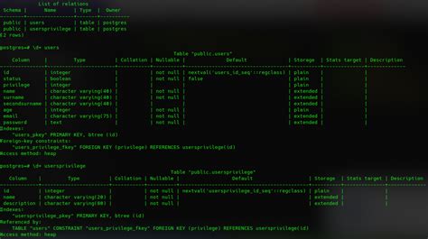 Nodejs Error 42p01 Postgresql Express Stack Overflow En Español