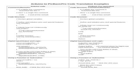 arduino to picbasicpro code translation examplesdga mech307 handouts