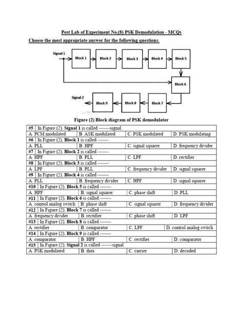 08 Experiment No 8 Psk Demodulator Mcqs Post Lab Pdf Teaching Methods And Materials Computers