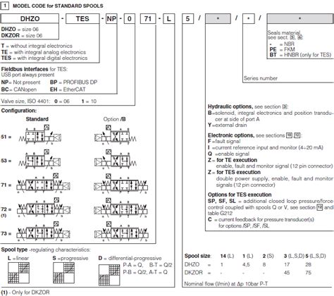 Atos 保岩工业控制设备（上海）有限公司 编码器 液位计 控制器