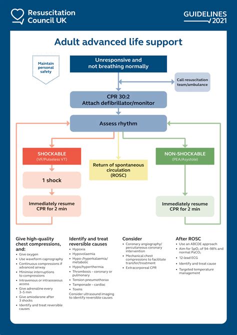 Advanced Life Support Als Osce Guide Defibrillation Geeky Medics