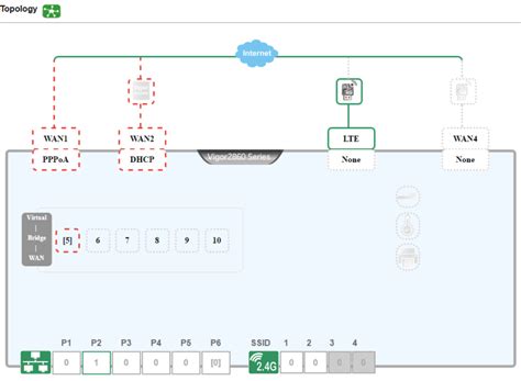 Hidden Features In The DrayTek Vigor Router Dashboard DrayTek FAQ