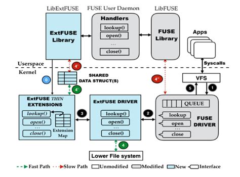 一篇文综合分析fuse！ 知乎