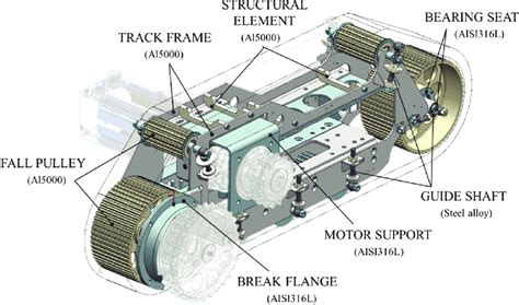 Schematic Of Robot Track Download Scientific Diagram
