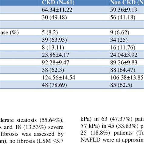 Ncepatp Iii Criteria Download Table