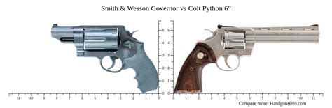 Smith Wesson Governor Vs Colt Python Size Comparison Handgun Hero