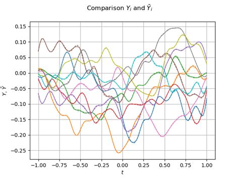 Metamodel Of A Field Function — Openturns 117 Documentation