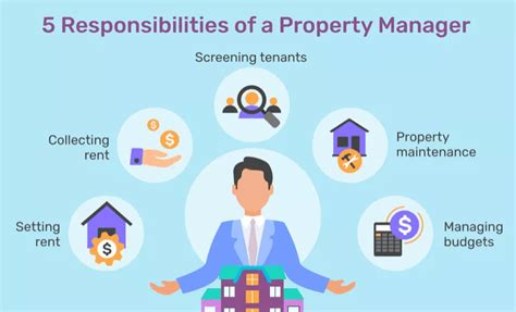 10 benefits of property management automation erphub