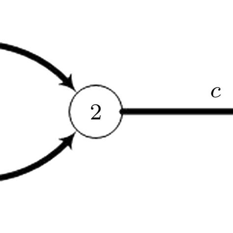 An Elastic Demand Example Download Scientific Diagram