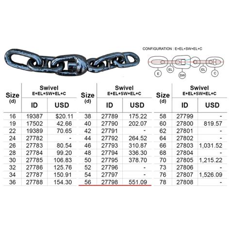 กุญแจกล Swivel Grade2 Class Nk D 56mm 148kg E El Sw El C Ship Store Online