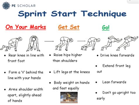 Athletics Sprint Start Technique Resource Cards PE Scholar