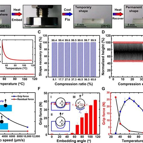 Selective And Patterned Transfer Printing Of Planar Micro Led Chips Download Scientific