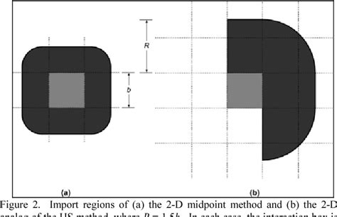 Figure 2 From Scalable Algorithms For Molecular Dynamics Simulations On