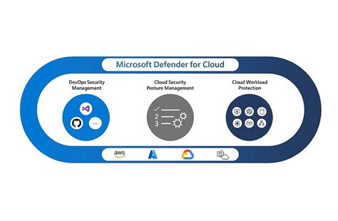 How To Enable Microsoft Defender For Cloud Plans Through The Azure Portal