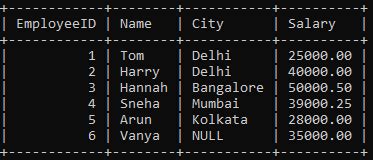 How To Combine Tables Using Join In SQL