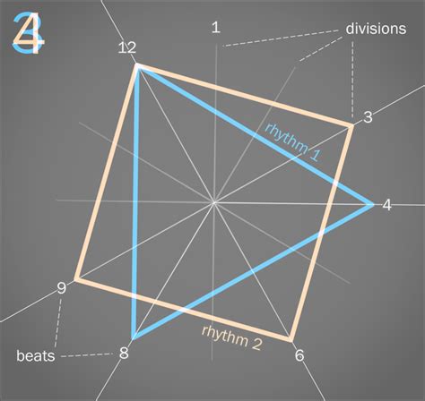 Illustration Of Polyrhythm By 1eqinfinity On Deviantart