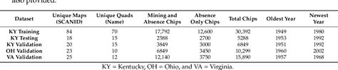 Table 1 From Semantic Segmentation Deep Learning For Extracting Surface
