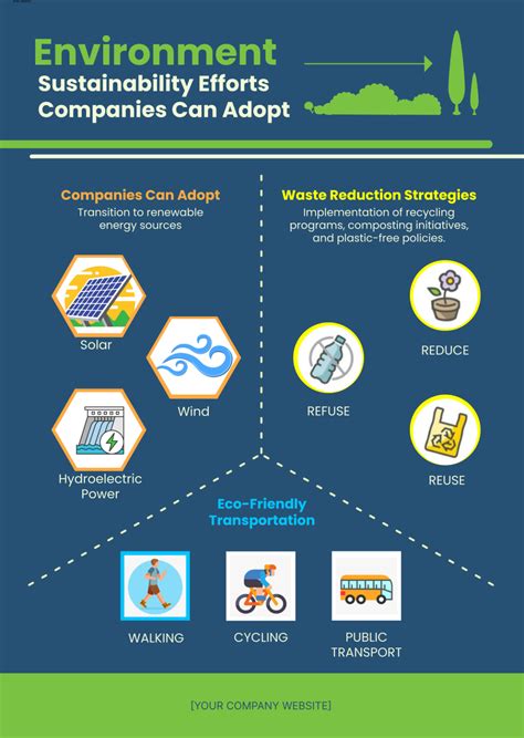 Free Environment 2024 Templates And Examples Edit Online And Download