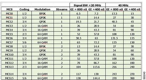 802 11 Comparison Chart Ponasa