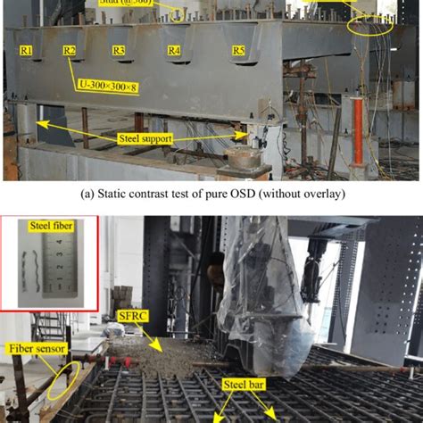 Static Test Of Pure Osd Before Sfrc Cast Download Scientific Diagram