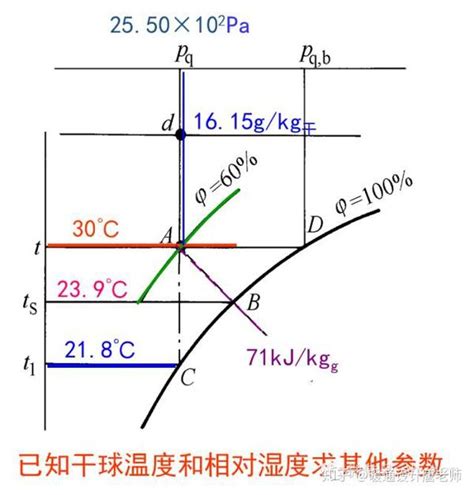 暖通干货巧析焓湿图焓湿图如何应用一读就懂不容错过 知乎